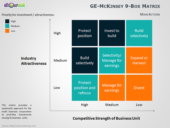 Mckinsey Presentation Template