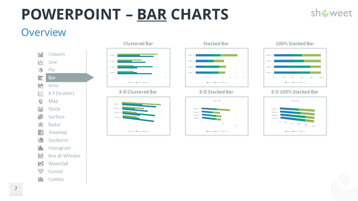 Modèles de Graphiques avec Données pour PowerPoint