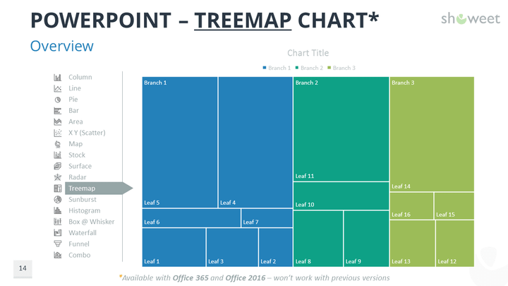 Modèles de Graphiques avec Données pour PowerPoint