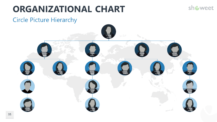 Modèles d’organigrammes pour PowerPoint