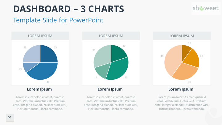 Modèles de Graphiques avec Données pour PowerPoint