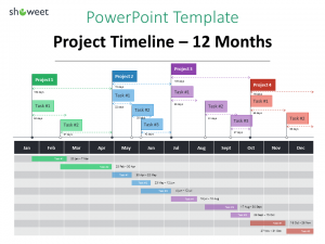 Gantt Charts and Project Timelines for PowerPoint - Showeet