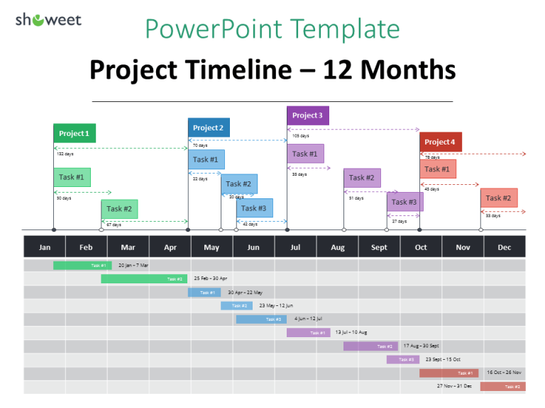 Gantt Charts and Project Timelines for PowerPoint - Showeet