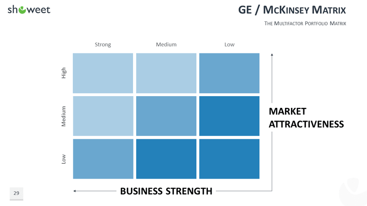 100+ Modèles Marketing PowerPoint