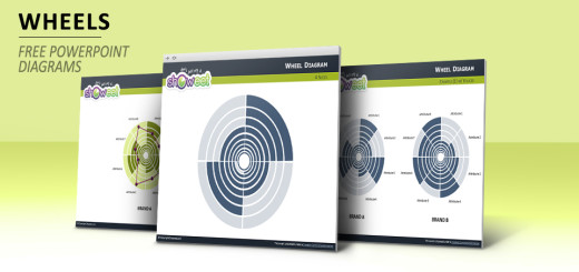 Wheel diagrams for PowerPoint - Showeet