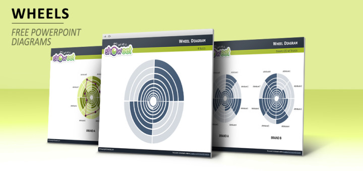 Wheel diagrams for PowerPoint - Showeet